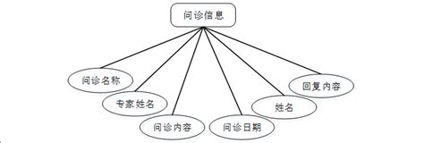 计算机毕业设计springboot的养老服务平台 基于spring Boot框架的智慧养老服务平台设计与实现 Spring Boot驱动的养老