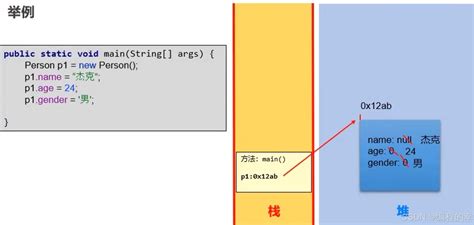 Java面向对象编程 Csdn博客