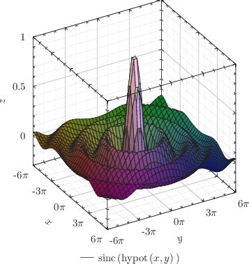 Pyxplot Examples Three Dimensional Plots