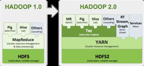 Real Time Data Sources For Data Engineering Projects By Ty Shaikh K2 Data Science And Engineering