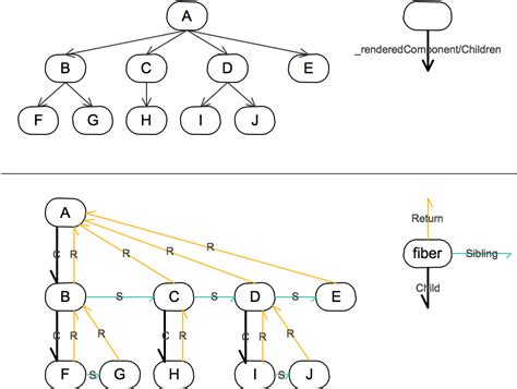 react hook 原理，及如何使用hook 为什么react的hook只能在页面中使用 csdn博客