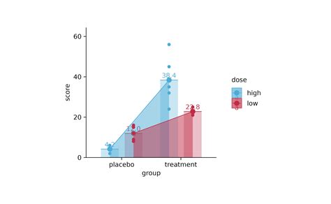 Testing • Tidyplots