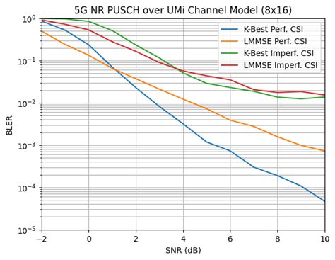 G NR PUSCH Tutorial Sionna Documentation