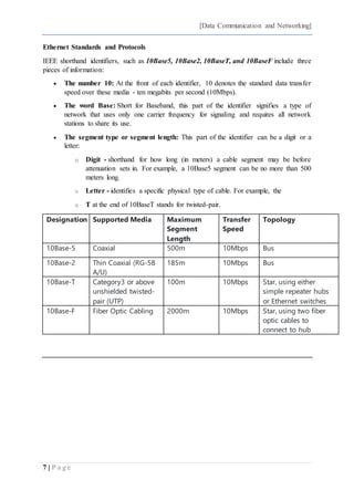 Data Communication IPv Ethernet OSI Model Transmission Impairments PDF