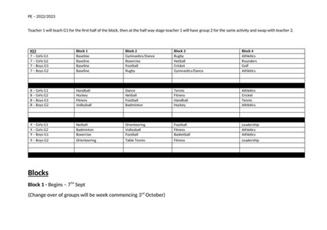 Pe Key Stage 3 Full Curriculum Block Plans And Schemes Of Work Teaching Resources