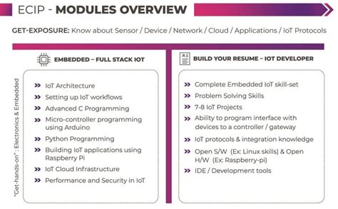 Emertxe Indias 1st Nsdc Certified Institute Delivers Iot Course