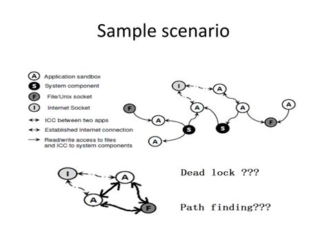 Ppt Review Of Towards Taming Privilege Escalation Attacks On Android” Powerpoint