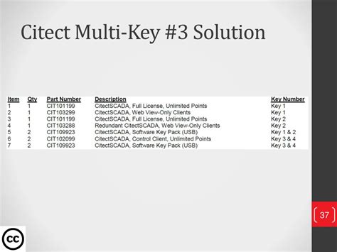 Ppt Citect Scada Pricing Synergist Scada Inc Version 1 4 October 3