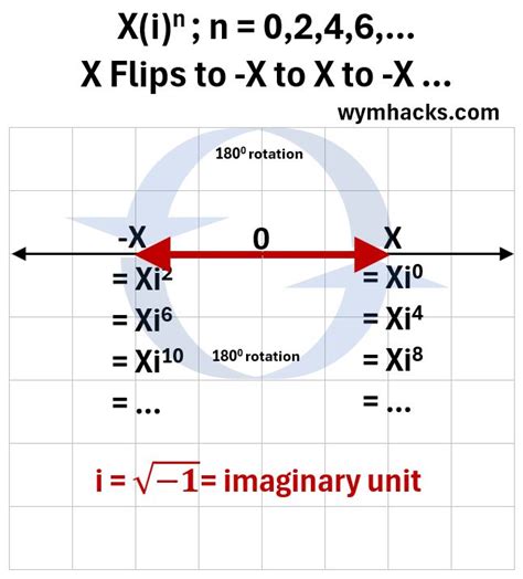Complex Numbers Wymhacks