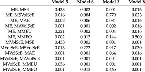 Wilcoxon Signed Ranks Test Statistics Download Scientific Diagram