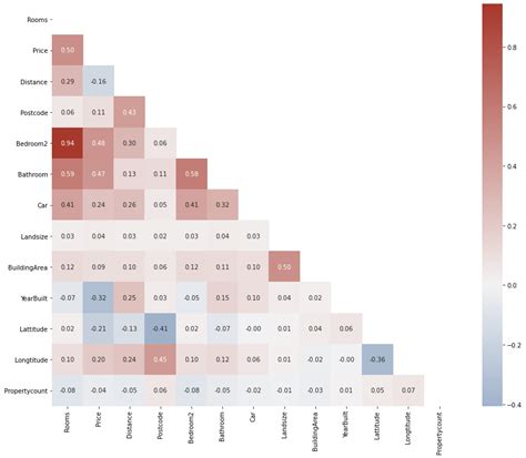 How To Use Pairwise Correlation For Robust Feature Selection By Bex T Towards Data Science
