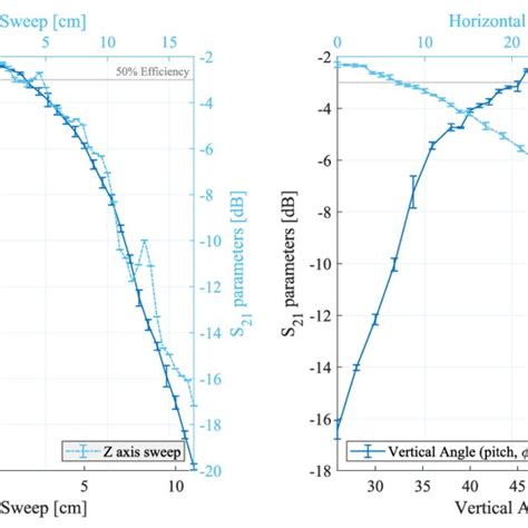 A Positioning Parameters Influence On The Efficiency Transmitting Download Scientific