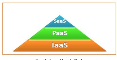 Figure 21 From Load Balancing With Fault Tolerance For Cloud Computing