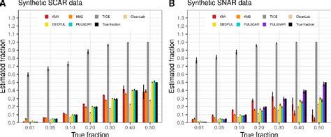 Figure 3 From Positive Unlabeled Learning Selected Not At Random
