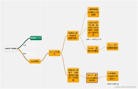 探索素数与质因数：java实现整数分解 Csdn博客