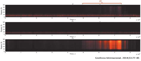 Reducing Wind Noise In Seismic Data Using Non Negative Matrix Factorization An Application To