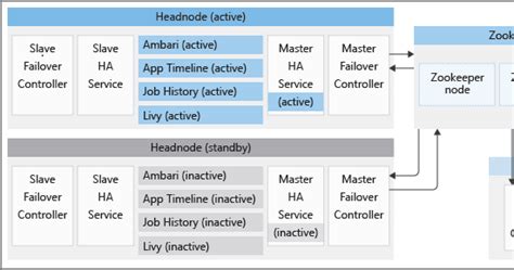 Anupama Natarajan Data Platform Tips 67 Azure Hdinsight Availability