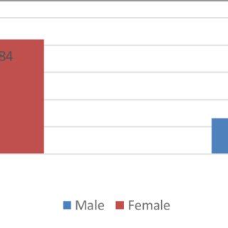 Internet Experience Download Scientific Diagram