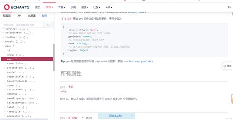 使用echarts实现项目数据可视化echarts Globalcoord Csdn博客
