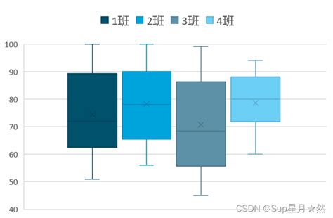数据可视化——用excel巧妙绘制图表及在论文中的排版技巧excel可视化分析论文 Csdn博客