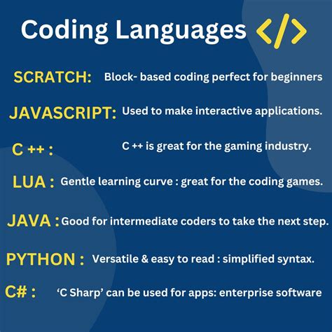 Nexflare Dynamics On Linkedin Codinglanguages Programmer Softwaredeveloper