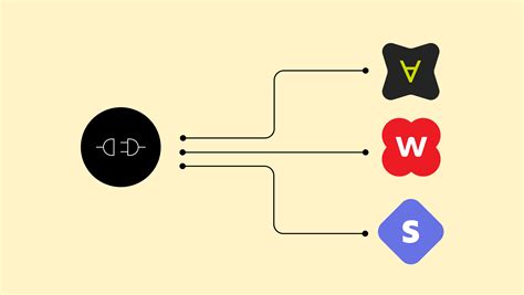 Should Your Businesses Use A Payment Orchestration Platform Primer
