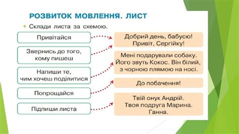 Урок розвитку звязного мовлення 2 клас
