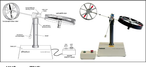 Figure 1 From Design And Real Time Implementation Of A Decentralized Sliding Mode Controller For