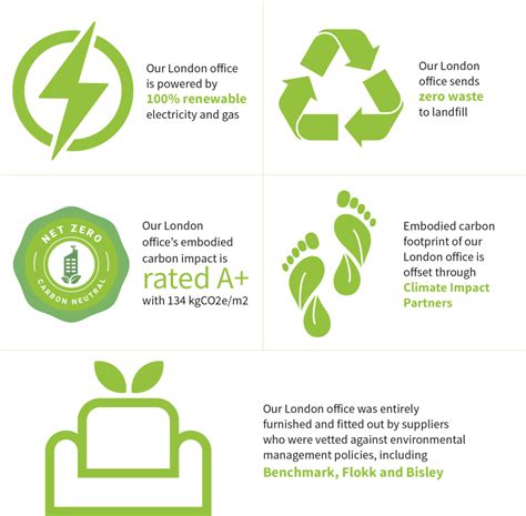 Abuk Sustainability Amberbevcouk Amberbevcouk