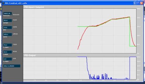 A Fully Automatic Coffee Bean Roaster Arduino 5 Steps With Pictures Instructables
