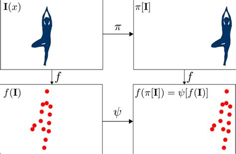 Translational Invariance Vs Translational Equivariance By Divyanshu Mishra Towards Data Science