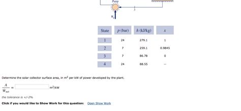 Solved Problem SI The Figure Below Provides Chegg Com