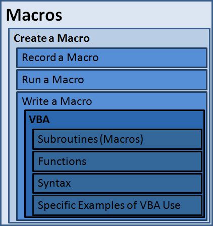 Excelling With Excel Macros AIChE