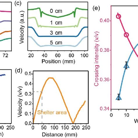 Chenxi Zhang Research Assistant Doctor Of Chemical Engineering