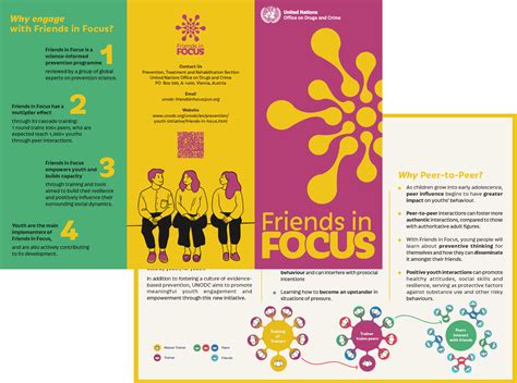 Introducing New Dapc Grant Funded Projects