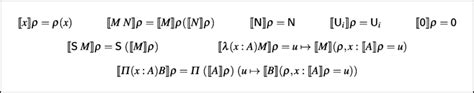 Denotational Semantics Of Type Theory Download Scientific Diagram