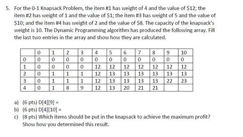 Solved For The 01 Knapsack Problem The Item 1 Has Weight Chegg