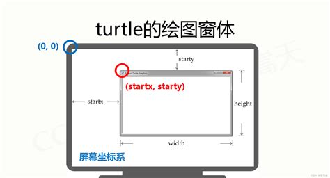 Python学习记录3——基于turtle库的基本图形绘制tup Csdn博客