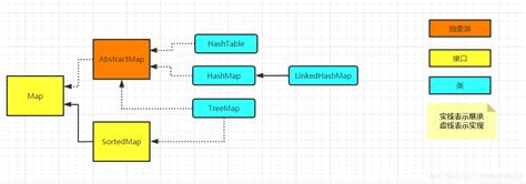 java集合高频面试题（最新版） 路人张java面试 csdn博客