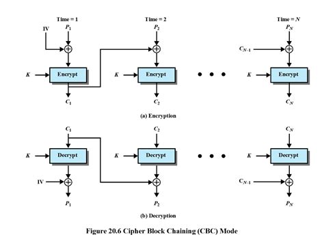 Solved CBC Cipher Question Please Show All Work So I Can Chegg