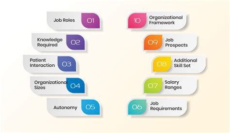 Top 10 Differences Between Medical Billing And Medical Coding