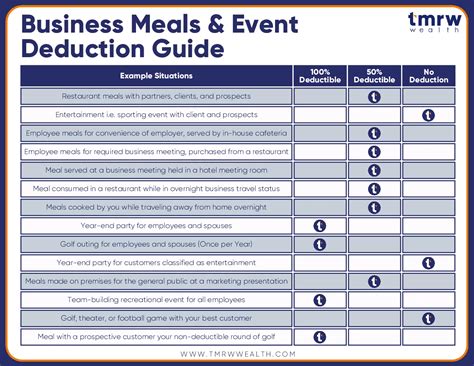 Business Meals And Event Deduction Guide Tmrw Wealth