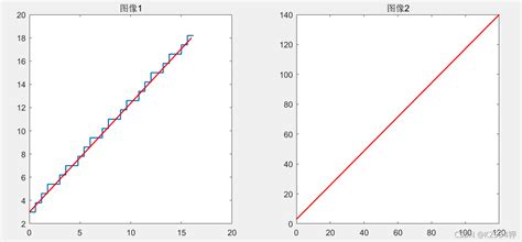 Matlab深入学习s6：数字控制技术——逐点比较法插补原理matalab逐点比较法插补 Csdn博客