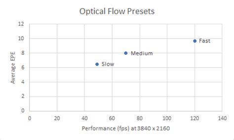 An Introduction To The NVIDIA Optical Flow SDK NVIDIA Technical Blog