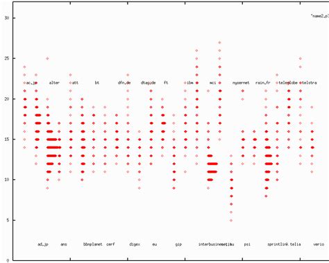 Project Octopus Backbone Topology Discovery Project Octopus Backbone Topology Discovery