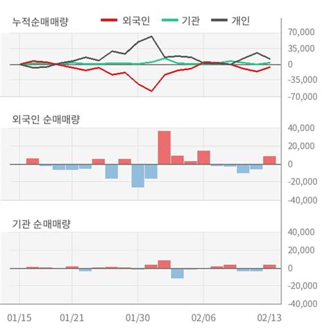 유니온 작년 4q 매출액 527억 46 영업이익 38억1420 연결 한국경제