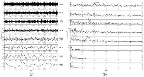 Application Of Auto Regulative Sparse Variational Mode Decomposition In