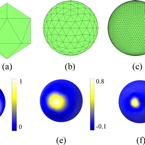 visualization of recursive partitioning of icosahedron mesh and basis