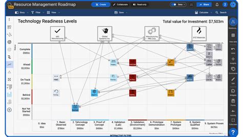 The Evolution Of Product Roadmapping Software Sharpcloud