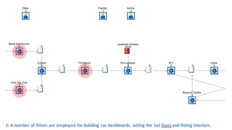 Simul8 Tip Configuring Resources Using The Resource Assignment Matrix
